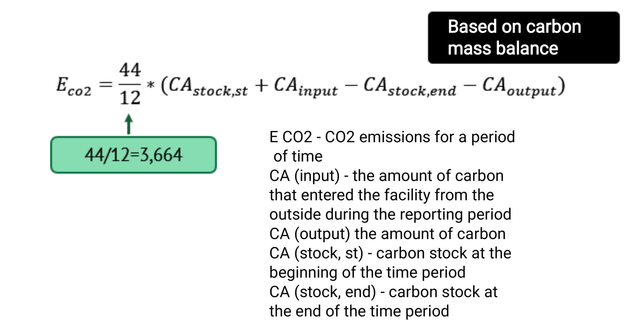 International GHG calculating methodology standards